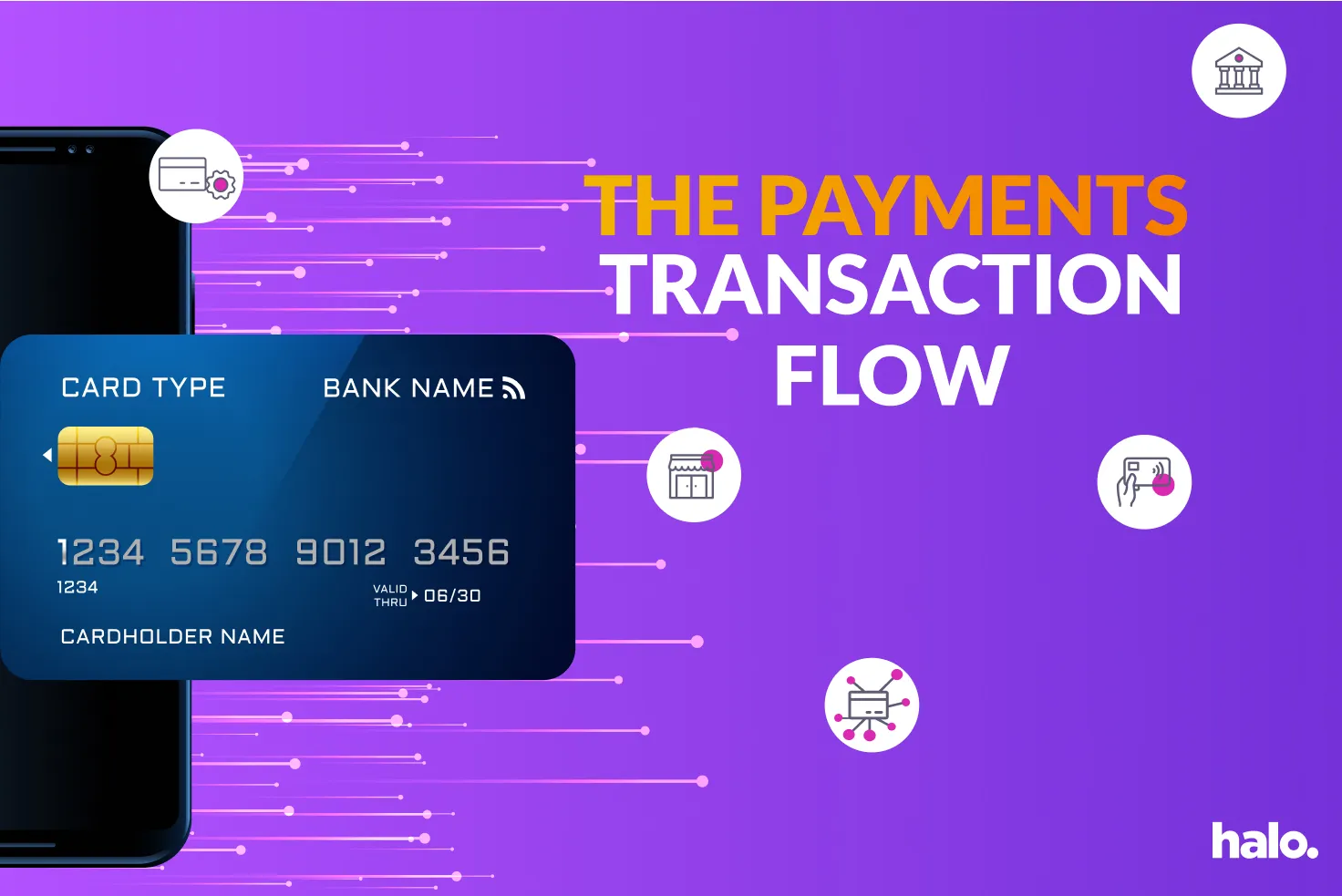 Understanding the Payment Transaction Flow | Halo Dot
